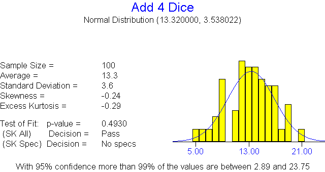 Normal Distribution